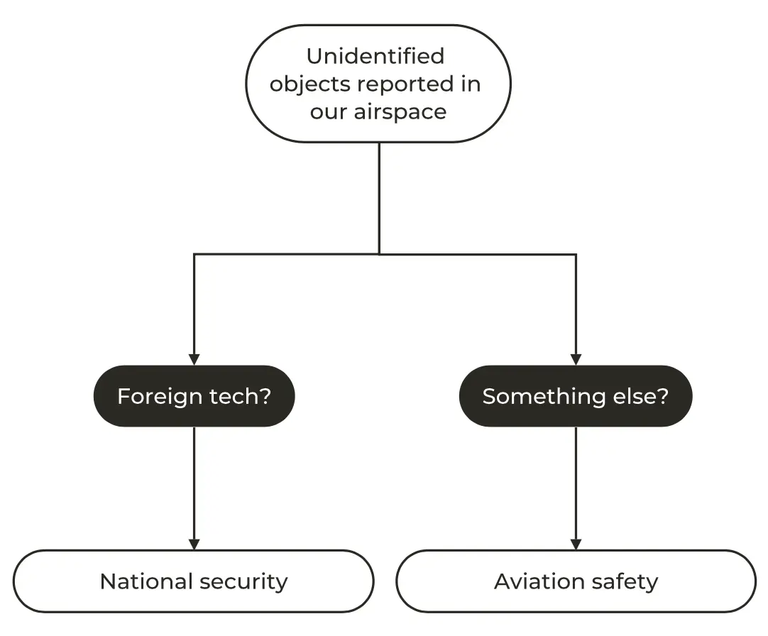 Americans for Safe Aerospace